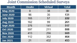 Virtual Joint Commission Surveys: Get Prepared - Barrins & Associates