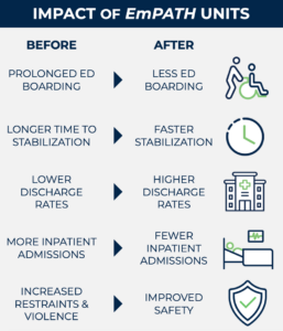 Empath Units - Redefining Emergency Psychiatric Care