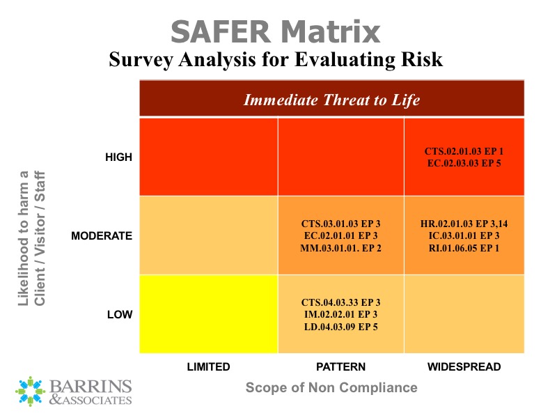 Behavioral Health Organizations: New SAFER Matrix Effective January ...